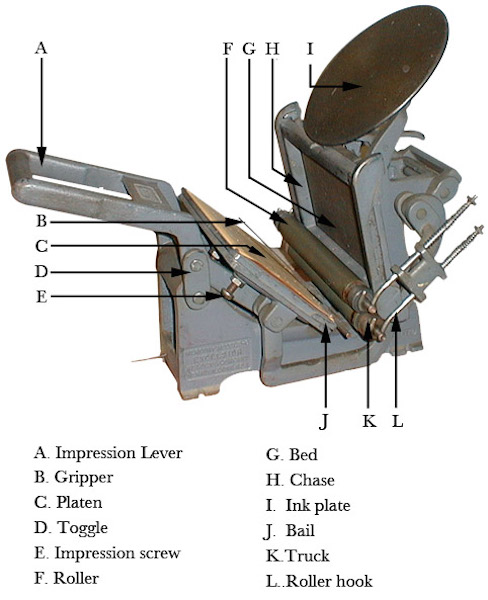 Excelsior Letterpress diagram | The Projector