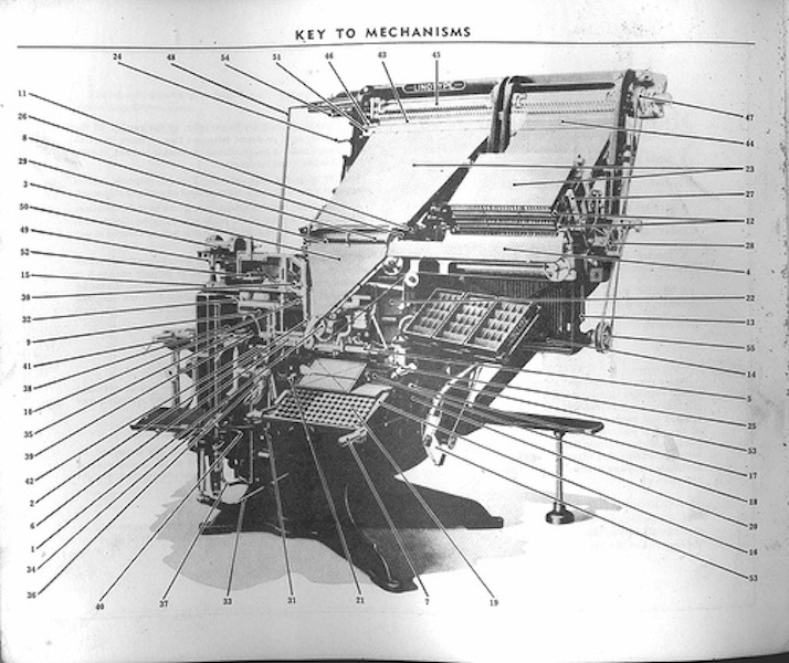 Linotype diagram | The Projector