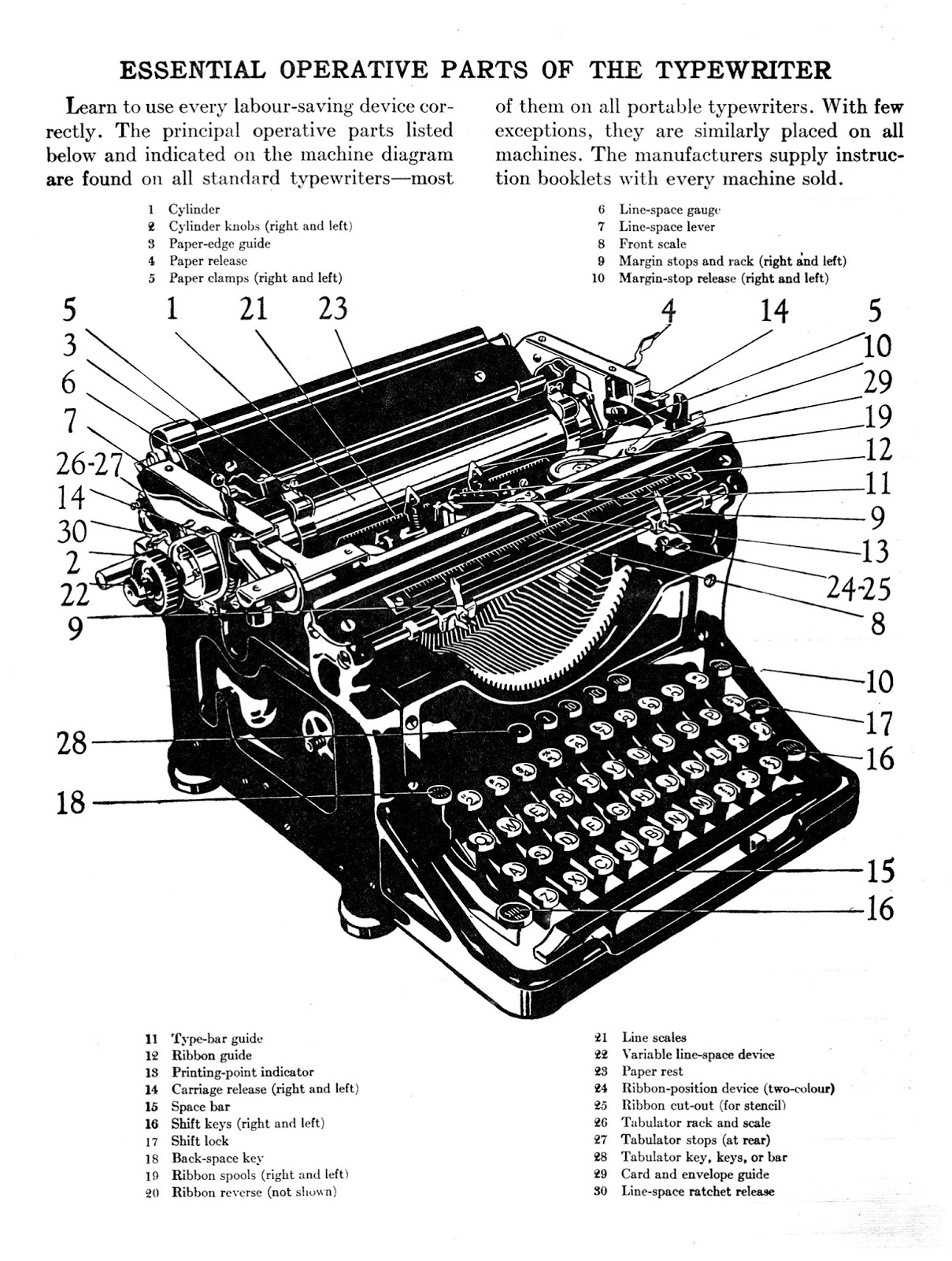 Typewriter parts diagram | The Projector