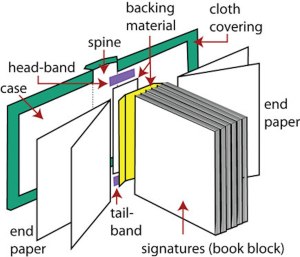 Types of Book-Binding: An Introduction | The Projector